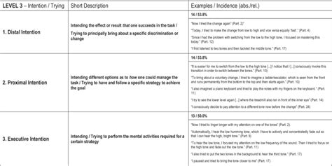 Third Coding Level Categories With Subcategories Short Descriptions