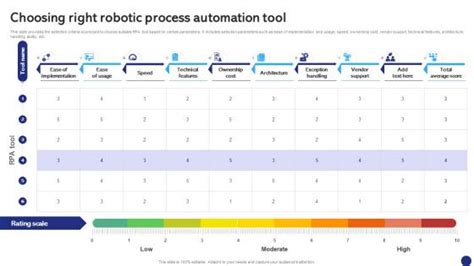 Repetitive Tasks PowerPoint Presentation and Slides PPT Example | SlideTeam