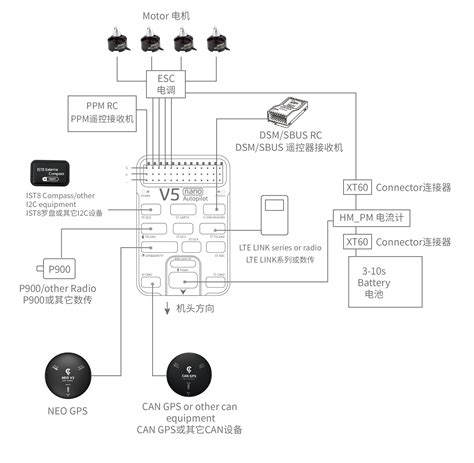 Cuav V5 Nano Overview — Copter Documentation Cuav V5 Nano Overview — Copter Documentation