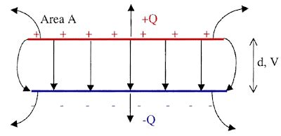 Electrical World At All Capacitance