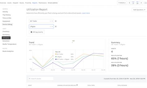 Introducing Utilization Reports Samsara Introducing Utilization Reports Samsara