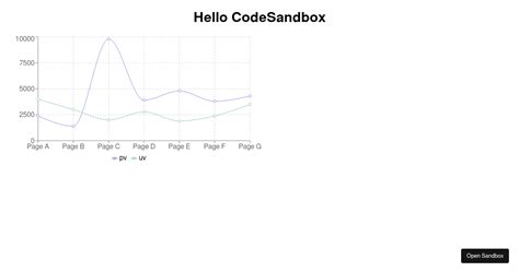 Rechart Show Legend Issue Fix Codesandbox