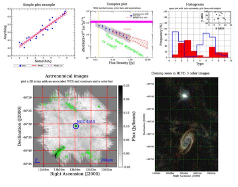Various Examples Of Plots Generated With Plotxy Download Scientific