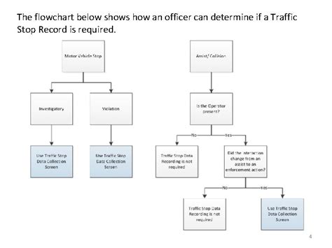 Traffic Stop Data Collection Instruction Manual Purpose Of