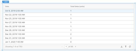 Add Dates As Columns In Table Queries And Resources Retool Forum