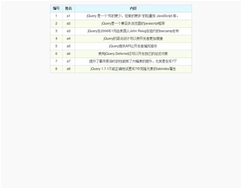 jquery table鼠标滑过隔行变色表格样式代码