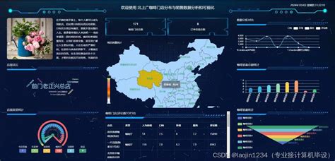 基于python汽车数据分析大屏可视化系统需求文档开题报告任务书ppt Csdn博客