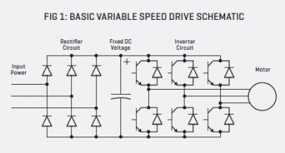Variable Speed Drives Electrical Connection
