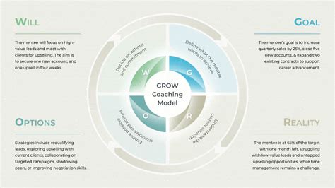 What Are The Key Actions And Success Metrics Involved In The Diff
