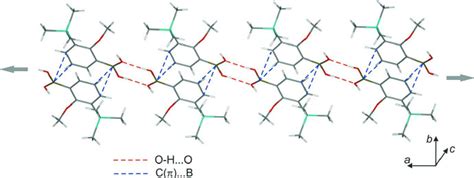 Part Of The Crystal Structure Of I Showing Formation Of A Column
