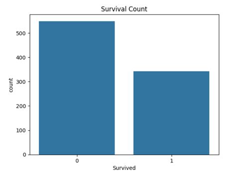 Data Augmentation For Text Classification Using Large Language Models