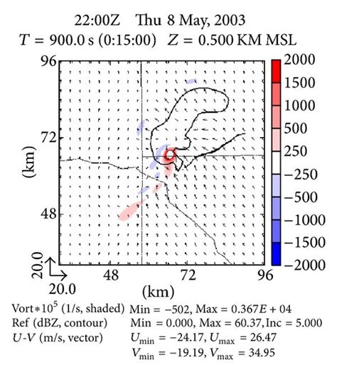 0 5 Km Vertical Vorticity 10 5 S 1 And Horizontal Wind Download Scientific Diagram