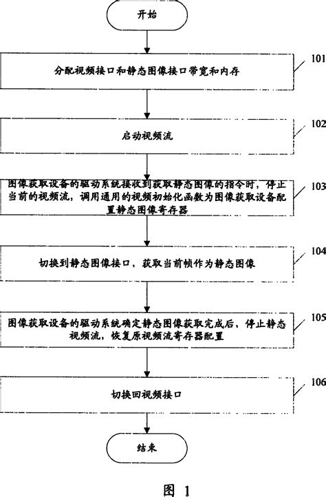 A Method And System To Obtain Static Image Eureka Patsnap