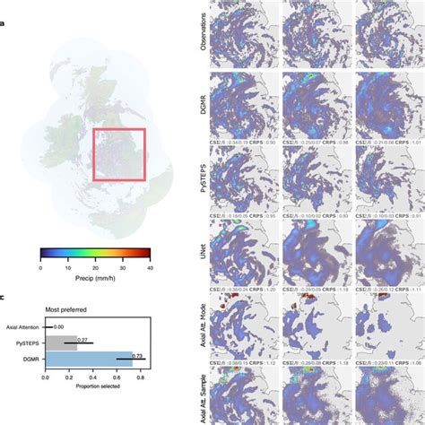 Pdf Skilful Precipitation Nowcasting Using Deep Generative Models Of Radar