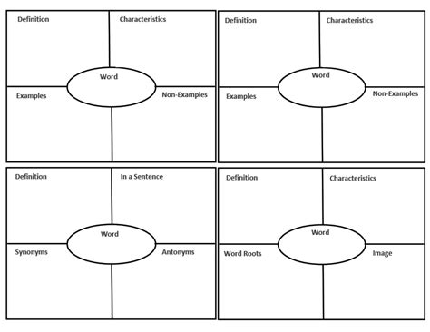 Frayer Model Worksheets Library