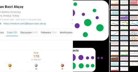List Pandas Curated By Sean Behan Medium