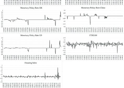 variables in used to run the analysis source own elaboration based on