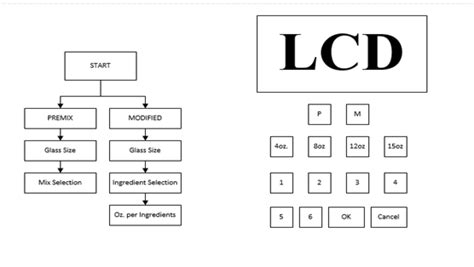 20x4 Lcd And 4x3 Keypad Problems General Guidance Arduino Forum