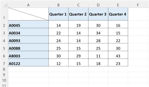 How To Split Cell Diagonally In Excel With Example