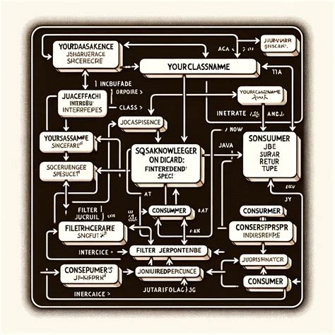ChatGPTProgrammingBroDrawsAUMLDiagramForMe R ProgrammerHumor