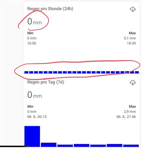 Zero In Value Is Not Zero In Graph Issue Kalkih Mini Graph Card Github