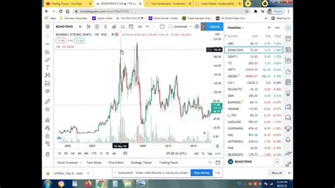 Reading Charts Technical Analysis Strategies Trading Snack Recipes Beginners Indian