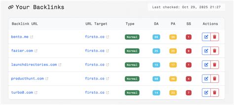 Backlink Catalog Review Simple Backlink Monitoring For Seo Pros