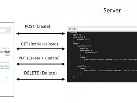Api Testing Using Rest Assured Test Automation Tool Short Course