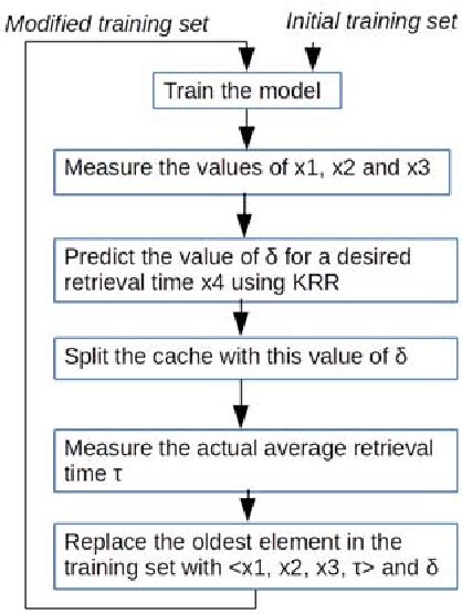 Figure From Adaptive Differentiated Edge Caching With Machine Learning For V X Communication