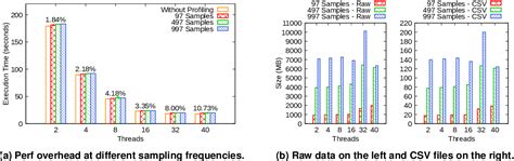 Figure 2 From Performance Data Visualization Of Linux Events On