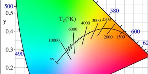 The Color Tolerance Of LED Strip Lights DERUN LED