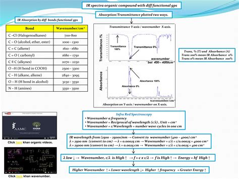 Spectrum Reading Of Ir Hnmr Spectrum Of Different Compoundspptx