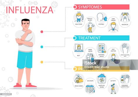 인플루엔자 증상 벡터 인포그래픽 템플릿 선형 아이콘이 있는 독감 바이러스 아픈 환자 플랫 문자 의학 및 의료 만화 광고 전단지 전단지 Ppt 정보 포스터 아이디어 질병