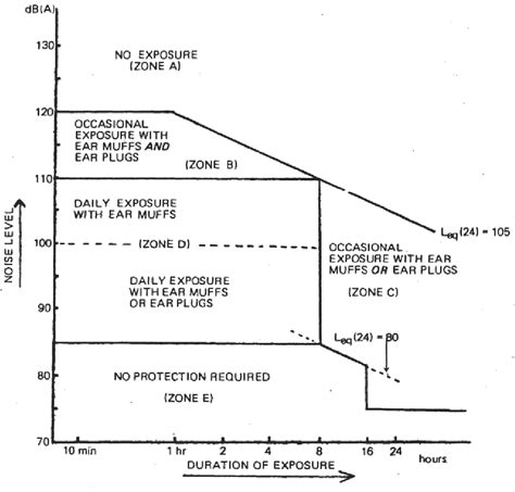 Figure 1 From Ship Noise Level Analysis Based On The International Regulations Semantic Scholar