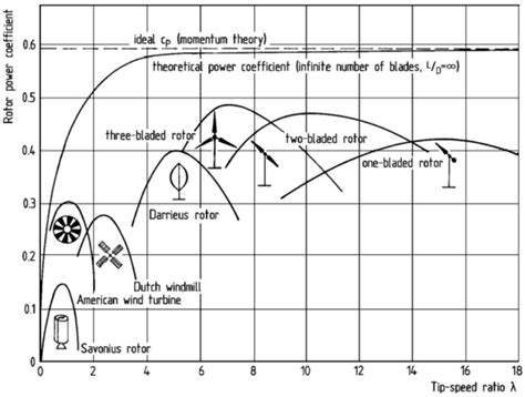 Football Vs Wind Turbine At Sylvia Partington Blog