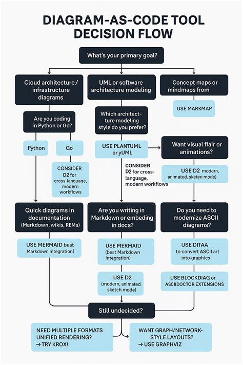 Diagram As Code 6 Tools To Turn Code Into Diagrams For Teams