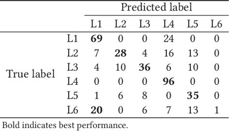 Table 9 From Low Resource Language Discrimination Toward Chinese