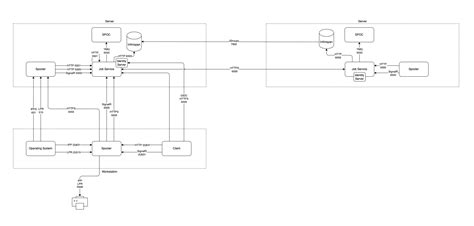 Deployment Requirements