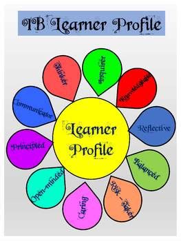 Learner Profile Attributes Enhanced PYP IB PYP By Magical World Of Stories