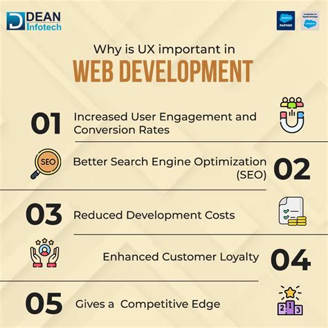 Gaurav Saxena On Linkedin Ui Ux Websitedevelopment Website