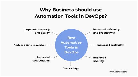 20 Essential DevOps Automation Tools You Need In 2025