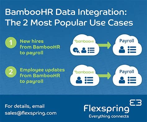 BambooHR Integration By Flexspring