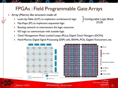 Ppt Advanced Fpga Design Theory And Practice Building Gateware