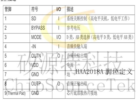 Haa2018 矽源特科技chipsourcetek 音频功放马达驱动mosfet充电管理锂保触摸ldo升降压ac Dcpd