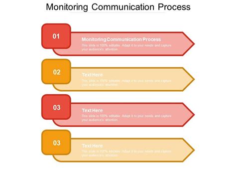 Monitoring Communication Process Ppt Powerpoint Presentation Summary Model Cpb Presentation
