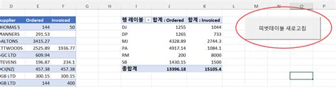 Vba 모든피벗 데이블 새로고침 Automate Excel