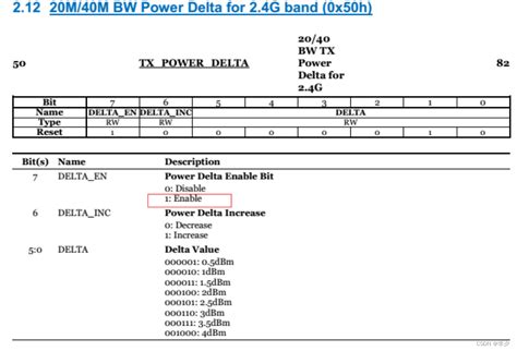 Wifi Eeprom 简略分析 Mt7628 Eeprom Analysis Csdn博客