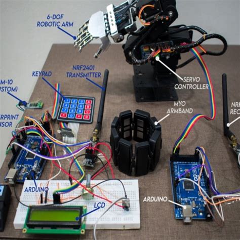 Pdf Applications Of Myo Armband Using Emg And Imu Signals