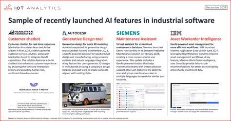 The Industrial Software Market Landscape 7 Key Statistics