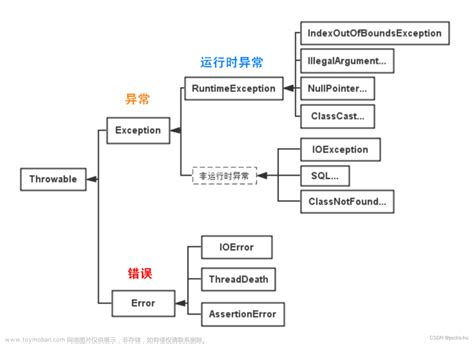 Java 异常 Toy模板网